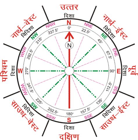 28 Vastu Tips For Drawing Room In Hindi Ideas