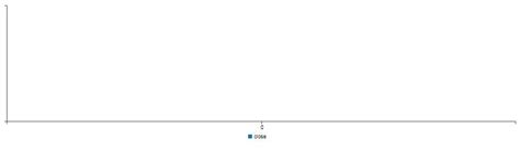 mysql c3 reading json generated from php stack overflow