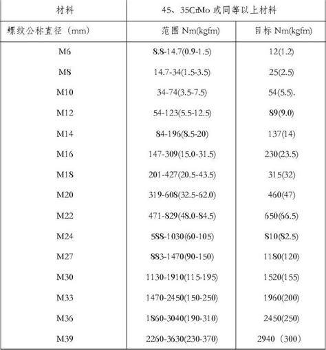 螺栓拧紧力矩标准及计算详解 文档下载