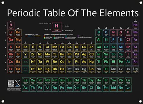Periodic Table Poster 2025 Version Large 31x23 Inch Pvc Vinyl Chart