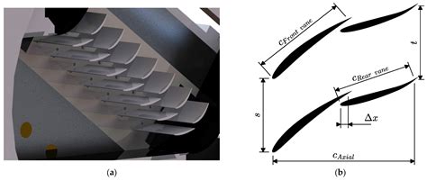 Design Methods And Practices For Centrifugal Compressor Diffusers A Review