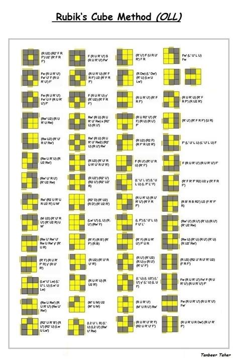 Rubiks Cube Pll Algorithms