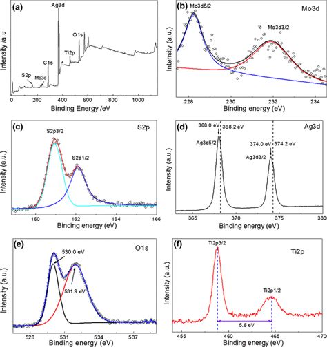 A Xps Survey Spectrum Of Mos2agtio2 B Xps Spectrum Of Mo 3d C Xps