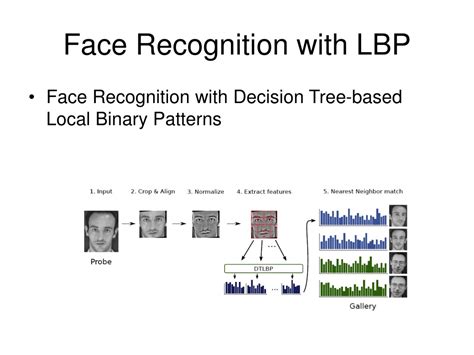 Ppt Local Binary Patterns Lbp For Face Recognition Concepts Powerpoint Presentation Id9670823