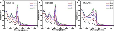 Figure S13 A C Layer Resolved Absolute Absorptance Of The TMDC