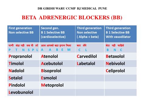 Beta Blockers Mnemonics Pdf