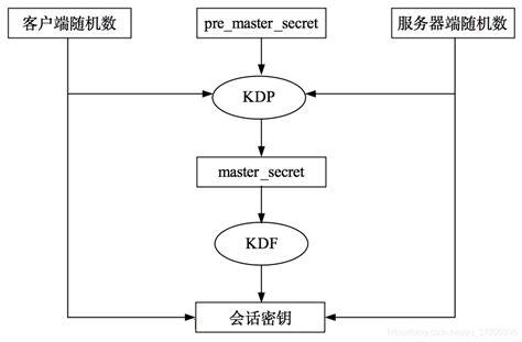 网络信息安全模型概述 ppdr csdn博客