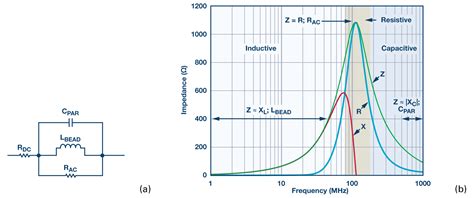Ferrite Bead Impedance Selection At Jake Woolley Blog