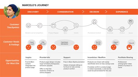 Ux Design General Assembly Sydney Xperience Users
