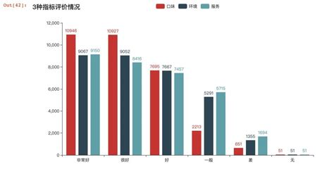 玩转词云图，推荐一个pyecharts和plotly数据分析实战项目 Csdn博客