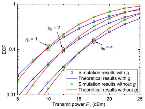 Entropy Special Issue Advanced New Physical Layer Technologies For Next Generation Wireless