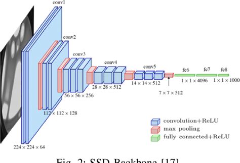 figure 2 from a lower complexity deep learning method for drones