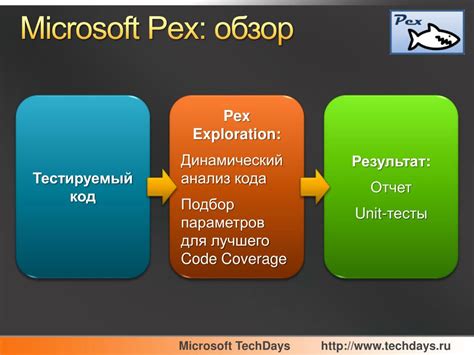 Ppt Microsoft Pex обзор Powerpoint Presentation Free Download Id5871519