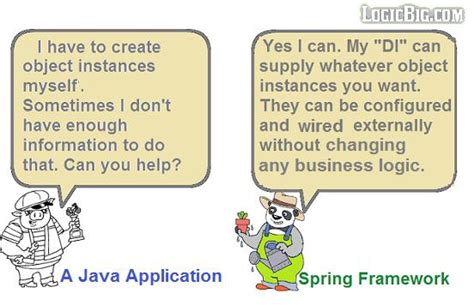 Arindam Panja On Linkedin Spring Dependency Injection And Ioc
