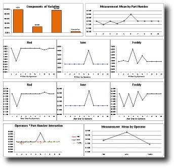 Msa Six Sigma Template PDF Template