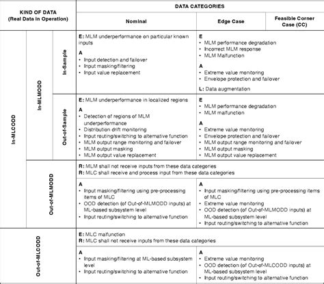 Data Centric Operational Design Domain Characterization For Machine Learning Based Aeronautical