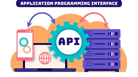 about apis and integration of ai in our products using apis