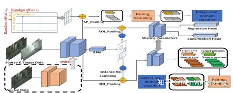Cvpr2019 论文解读 Fa Fr Cnn：小样本域适应的目标检测 知乎