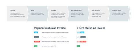Casestudy 08 Optimizing The Invoicing Workflow