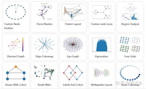networkx，一个超强的 python 库 知乎