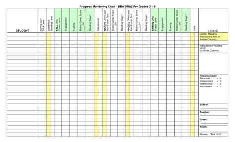 Progress Charts Templates Williamson