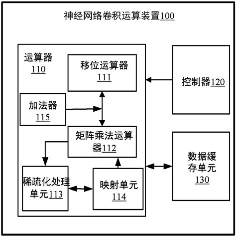 Neural Network Convolution Operation Device And Method Eureka Patsnap