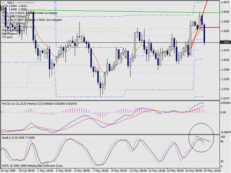 Advanced Trading Trend Indicators Mql4 And Metatrader 4 Mql4 Programming Forum