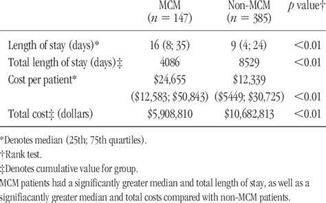 Nicu Resource Utilization Download Table