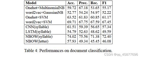论文阅读笔记：end To End Neural Text Classification For Tibetan【2017】藏文新闻分类数据