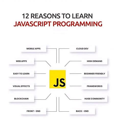 Daveedu Koviri On Linkedin Nxtwaveccbp Ccbpintensive Ccbpacademy Jsdeveloper Webdeveloper