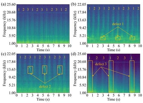 A Lightweight Cnn For Wind Turbine Blade Defect Detection Based On Spectrograms