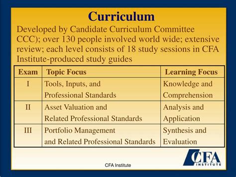 PPT The CFA Program PowerPoint Presentation Free Download ID 48979
