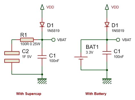 Learn How To Use The Real Time Clock Rtc Of Stm32