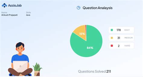Ankush Prajapati On Linkedin 100daysofcode Codingjourney Recursion Binarysearchtree