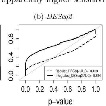 ECDF Plots For Detecting Differentially Expressed Genes In The NOD Download Scientific Diagram