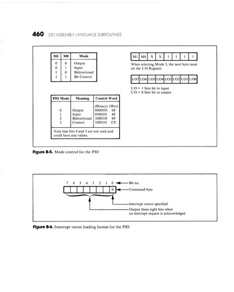 Z80 Assembly Language Subroutines