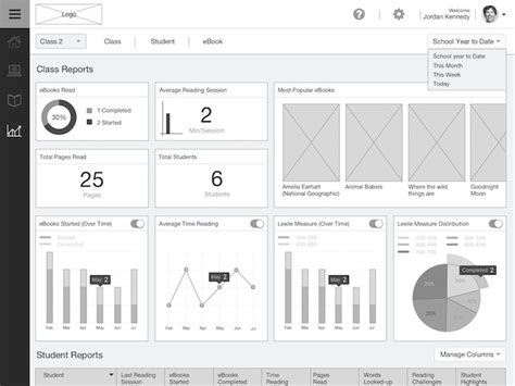 Dashboard Wireframe Wireframe Dashboard Interface Dashboard