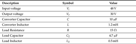 table 1 from swarm inspired algorithms to optimize a nonlinear gaussian