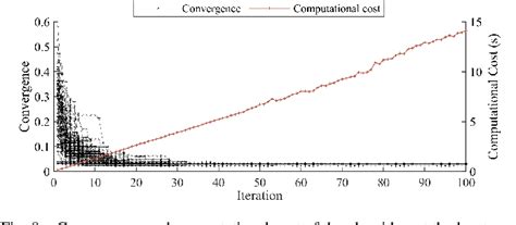 Figure 1 From Two Stage Optimal Trajectory Planning Based On Resilience Adjustment Model For