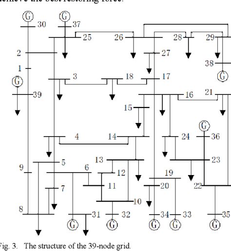 Figure 1 From A Nonlinear Model Based On Data Driven Control For