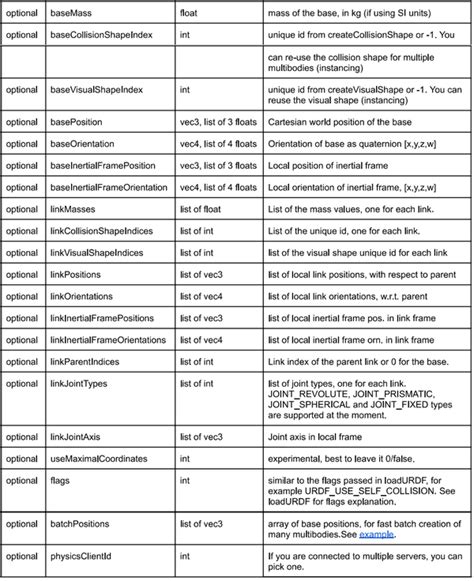 Pybullet笔记（三）createmultibody创建带有碰撞箱性质的模型对象 知乎