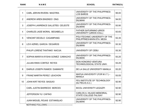 PRC Releases List Of Passers In November 2022 Civil Engineering Board Exam Pinoy Builders