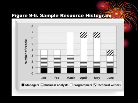 Ppt Chapter 9 Project Human Resource Management Powerpoint Presentation Id 381194