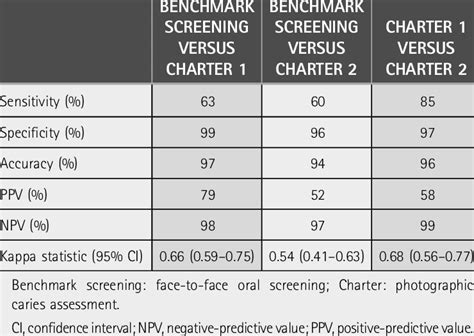 Accuracy And Reliability Measures Download Table