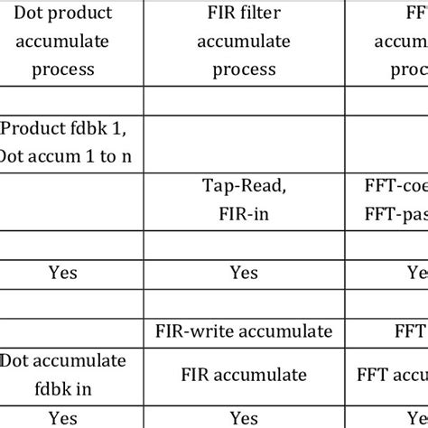input processes of the threads download table