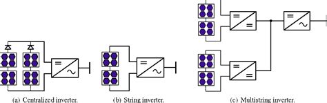 Figure 1 From A Single Phase Multi String Pv Inverter With Minimal Bus