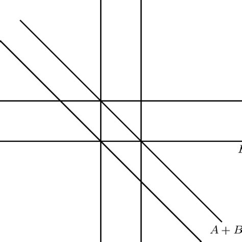 2 The Asymptotic Zero Distribution Of The Jacobi Polynomials P αn βn