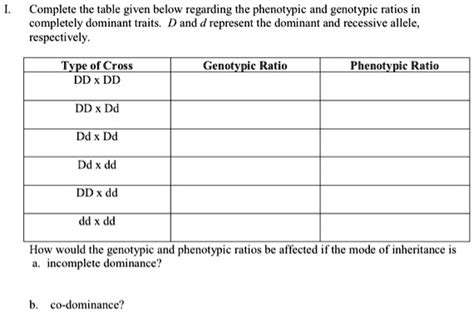 Text Complete The Table Given Below Regarding The Phenotypic And