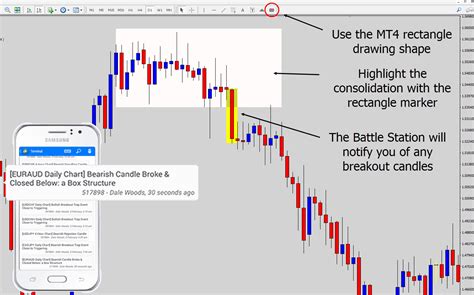 mt4 breakout indicator support resistance trend lines box and more 2022