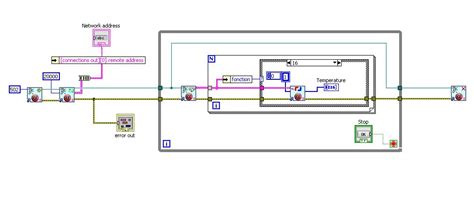 Solved No Communication When Executing Vi With Modbusview Over Tcp As Exe File Ni Community